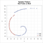 The spiral of splatter - The DO Loop