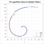 The spiral of splatter - The DO Loop