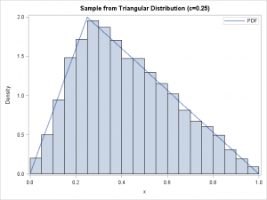 A new method to simulate the triangular distribution - The DO Loop