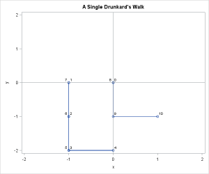 The drunkard's walk in 2-D - The DO Loop
