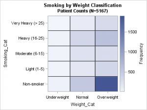 Create heat maps with PROC SGPLOT - The DO Loop