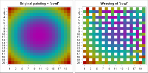 Mathematical art: Weaving matrices - The DO Loop