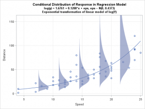 Error distributions and exponential regression models - The DO Loop