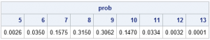 Models and simulation for 2x2 contingency tables - The DO Loop