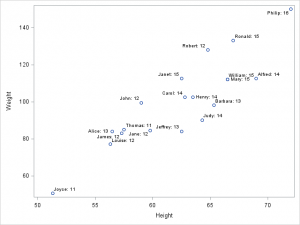 Label markers in graphs by using the values of several variables - The ...