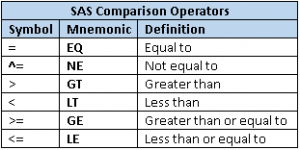 Point/Counterpoint: Symbolic versus mnemonic logical operators in SAS ...