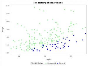 A simple trick to include (and order!) all categories in SGPLOT legends - The DO Loop
