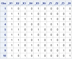 Four ways to create a design matrix in SAS - The DO Loop
