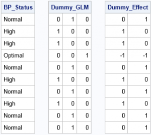 Dummy variables in SAS/IML - The DO Loop