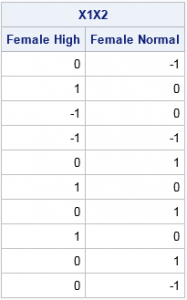 Dummy variables in SAS/IML - The DO Loop