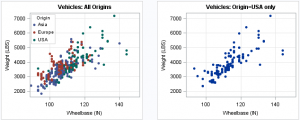 Set attributes of markers in PROC SGPLOT by using ODS style elements ...