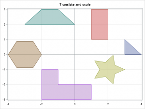 Packages: A new way to share SAS/IML programs - The DO Loop