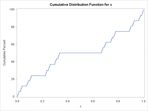 Cantor sets, the devil's staircase, and probability - The DO Loop