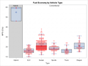 Overlay plots on a box plot in SAS: Discrete X axis - The DO Loop