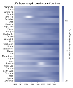 Lasagna plots in SAS: When spaghetti plots don't suffice - The DO Loop