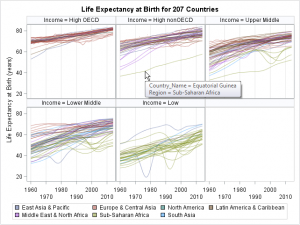 Create spaghetti plots in SAS - The DO Loop