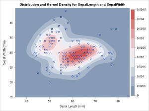 Compute highest density regions in SAS - The DO Loop