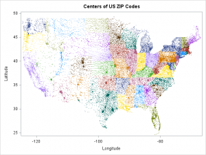 WHERE operators in SAS: Multiple comparisons and fuzzy matching - The ...
