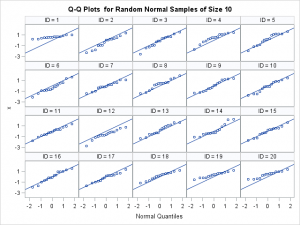 Sampling variation in small random samples - The DO Loop