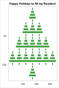 A self-similar Christmas tree - The DO Loop