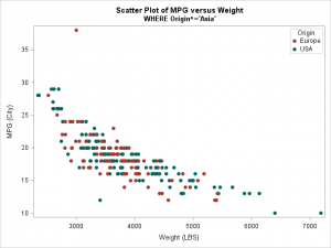 What colors does PROC SGPLOT use for markers? - The DO Loop
