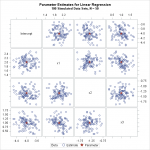 Simulate many samples from a linear regression model - The DO Loop