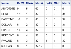 Discover information about SAS formats... programmatically - The DO Loop