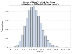 Find your birthday in the digits of pi - The DO Loop