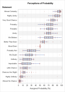Perceptions of probability - The DO Loop