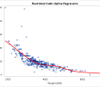 Regression with restricted cubic splines in SAS - The DO Loop