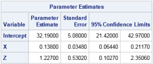 Print tables in SAS/IML - The DO Loop