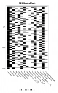 Visualize a design matrix - The DO Loop