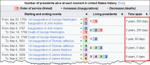 INTCK and INTNX: Two essential functions for computing intervals ...