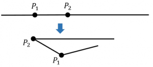 Random segments and broken sticks - The DO Loop