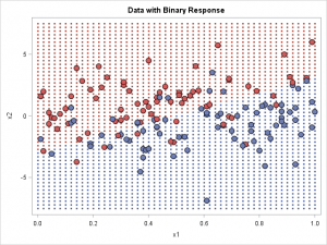 3 ways to visualize prediction regions for classification problems ...