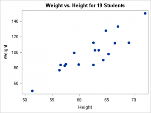 7 ways to view correlation - The DO Loop