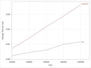 6 tips for timing the performance of algorithms - The DO Loop