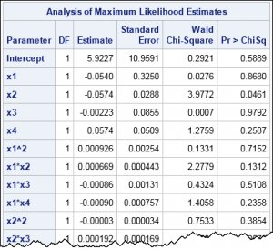 Construct polynomial effects in SAS regression models - The DO Loop