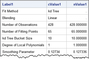 What is a factoid in SAS? - The DO Loop
