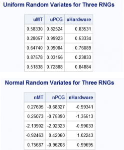 How to use the new random-number generators in SAS - The DO Loop