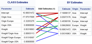 The difference between CLASS statements and BY statements in SAS - The ...