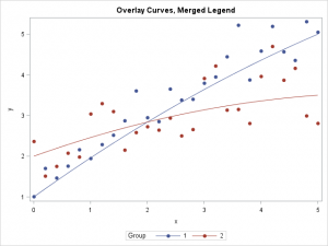 Merged legends: Overlay a symbol and line in a legend item - The DO Loop