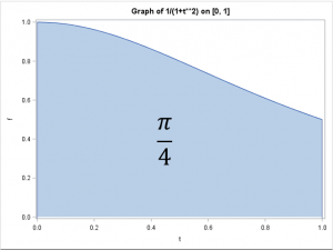 Pi, special functions, and distributions - The DO Loop