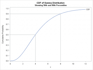 Fit a distribution from quantiles - The DO Loop