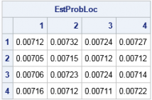 The probability of a saddle point in a matrix - The DO Loop