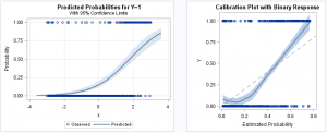 Use a fringe plot to visualize binary data in logistic models - The DO Loop