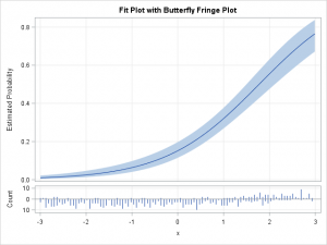 Use a fringe plot to visualize binary data in logistic models - The DO Loop