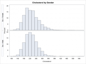 A butterfly plot for comparing distributions - The DO Loop