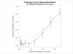 Decile calibration plots in SAS - The DO Loop