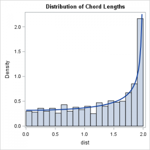 The probability that two random chords of a circle intersect - The DO Loop